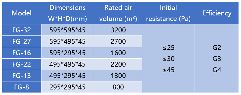 FG Series Primary Efficiency Air Filter