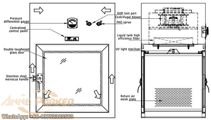 Cleanroom Dynamic Pass through Box for Microbiology Lab