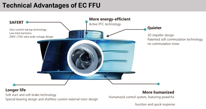 FFU Clean Room HEPA Fan Filter Unit Specifications Design