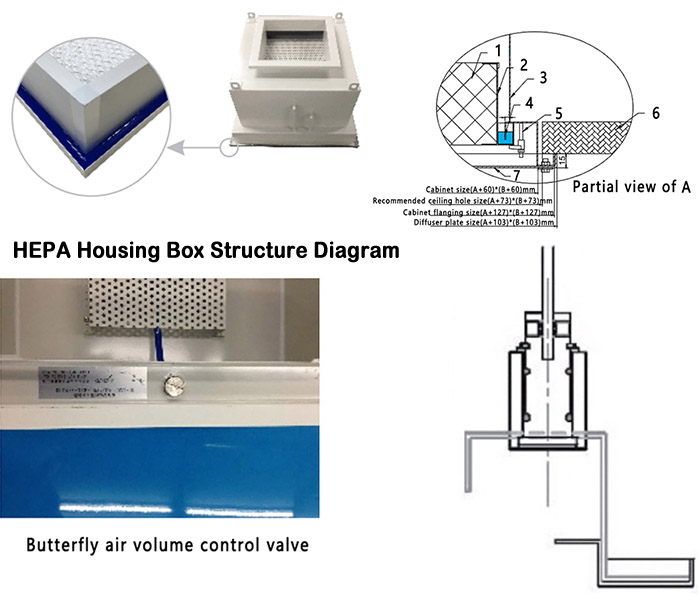 Terminal hepa filter housing box