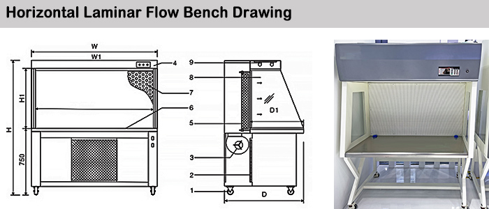 Horizontal Laminar Flow Clean Bench