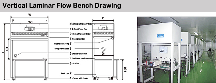 Vertical Laminar Flow Bench