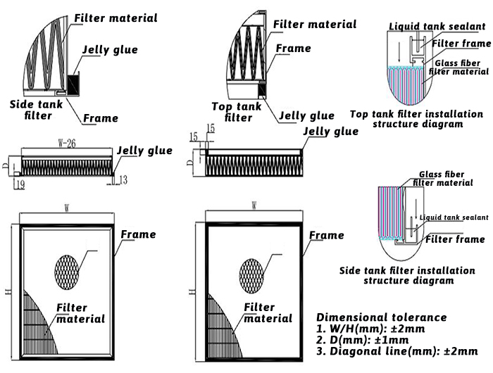 Geal Seal Mini Pleat H14 HEPA ULPA Air Filtration Filter